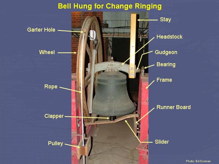 Bell Ringing - School Insight